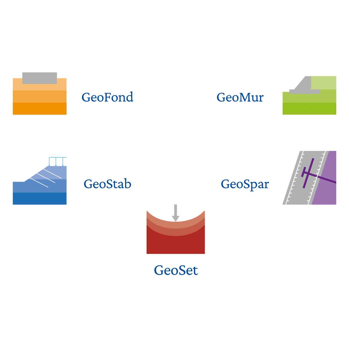 LOGICIELS GEOS | Geos